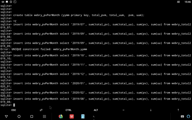 20031,8.sqlite DBで実現、Biglobe Webryプログpv月間推移(AndroidでSQLite): TKikuchiのブログ(Seesaa Blog)